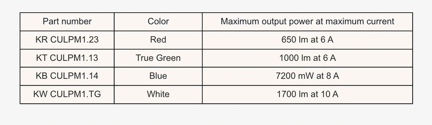 ams OSRAM bringt je eine RGB-Version der Hochleistungs-LED OSTAR ...