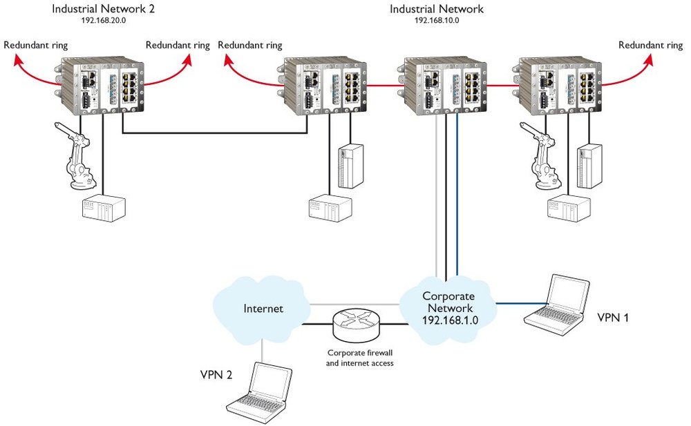 Redfox: Industrial Ethernet Routing Switch für extreme Umgebungen ...